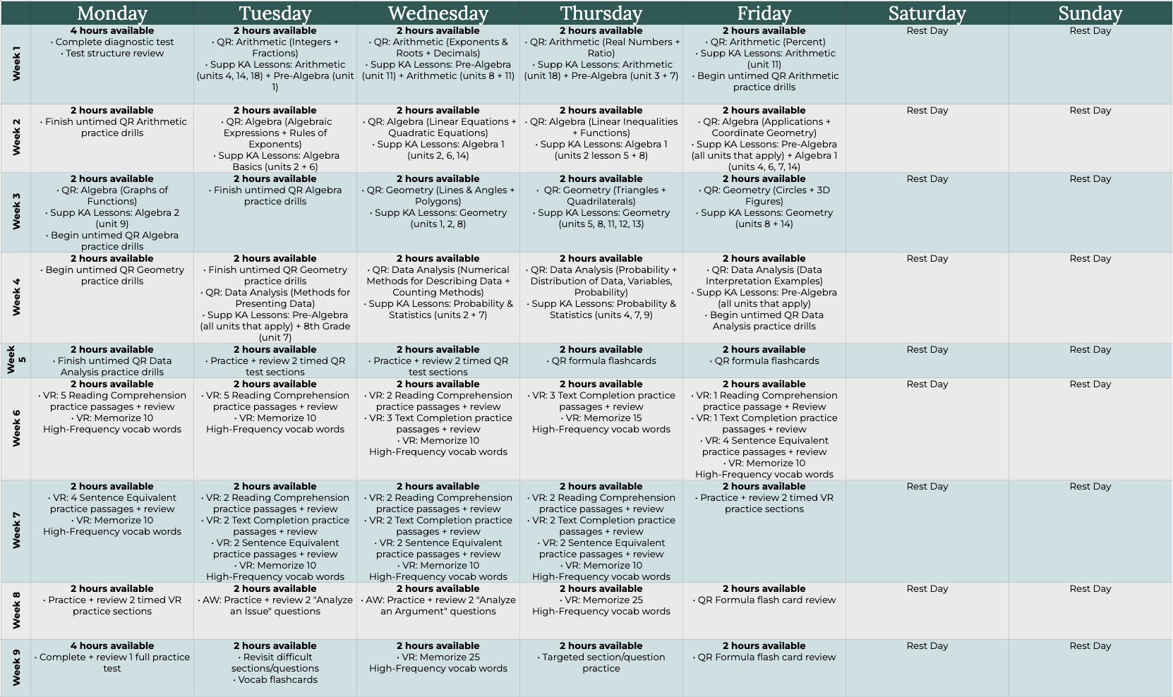 How to Study for the GRE | What You Need to Know